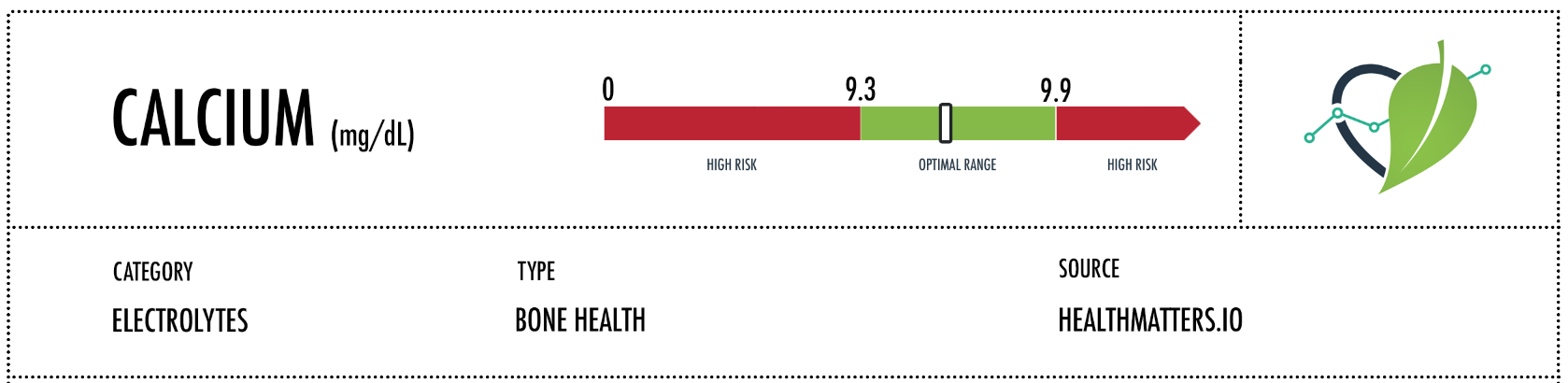 What is “Calcium”?