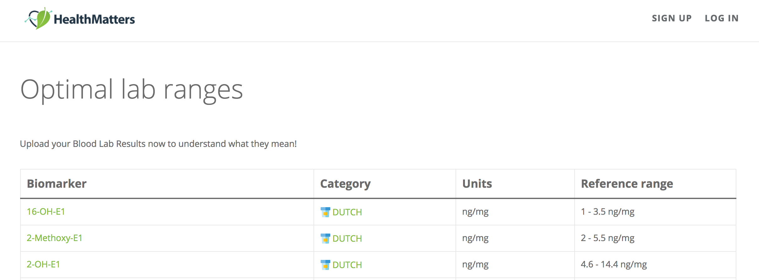 Optimal Ranges for Lab Test results