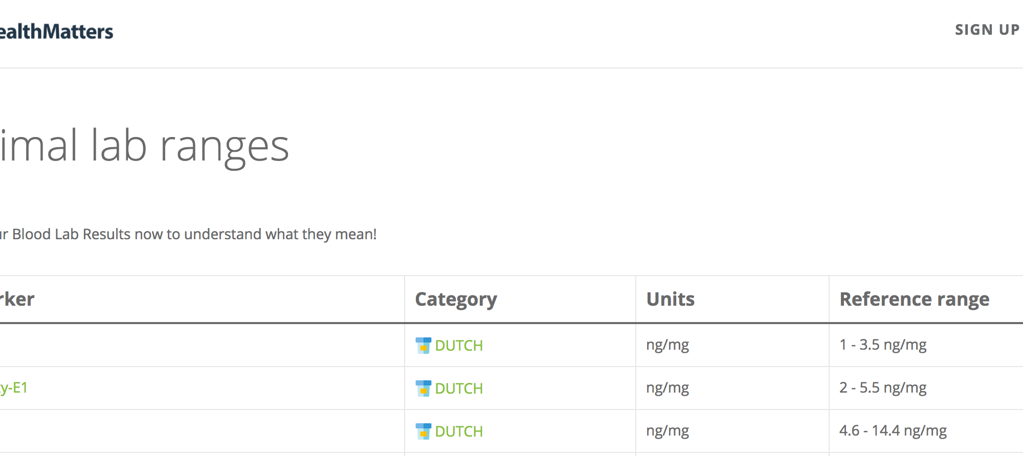 Optimal Ranges for Lab Test results
