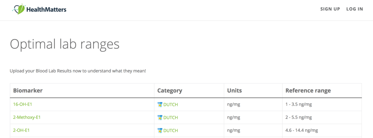 Optimal Ranges for Lab Test results