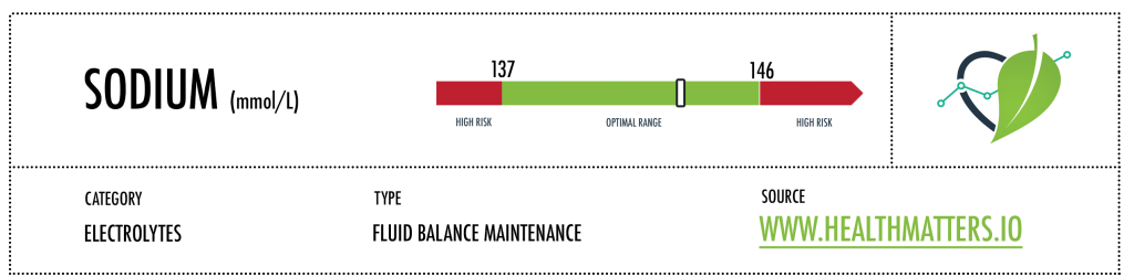 What is “Sodium”?