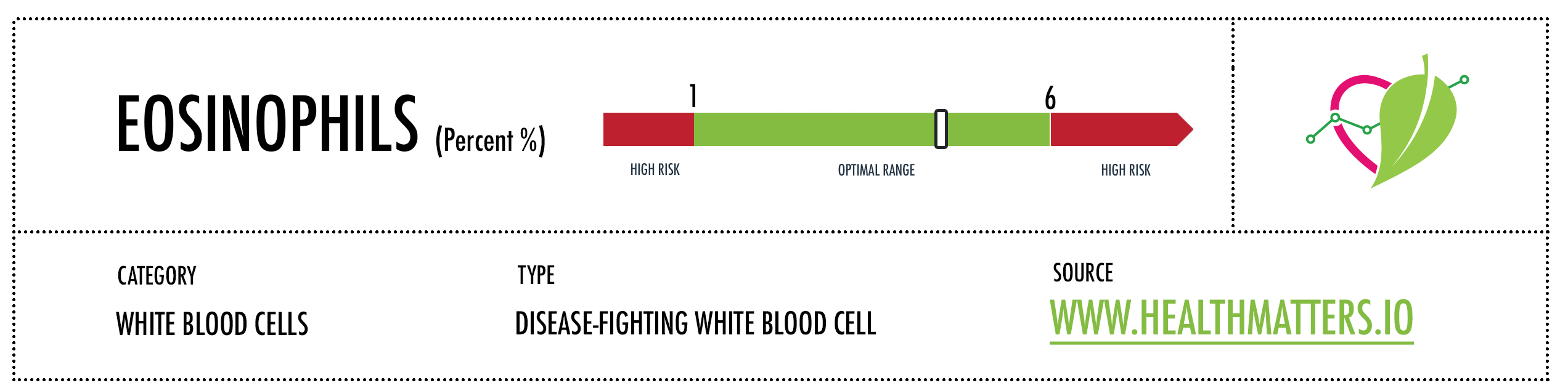 What are Eosinophils? Definition + Low / High Reference ranges + Function
