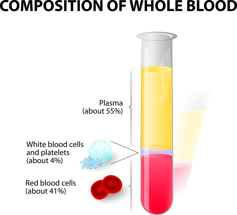 Let’s talk about Hematocrit again!