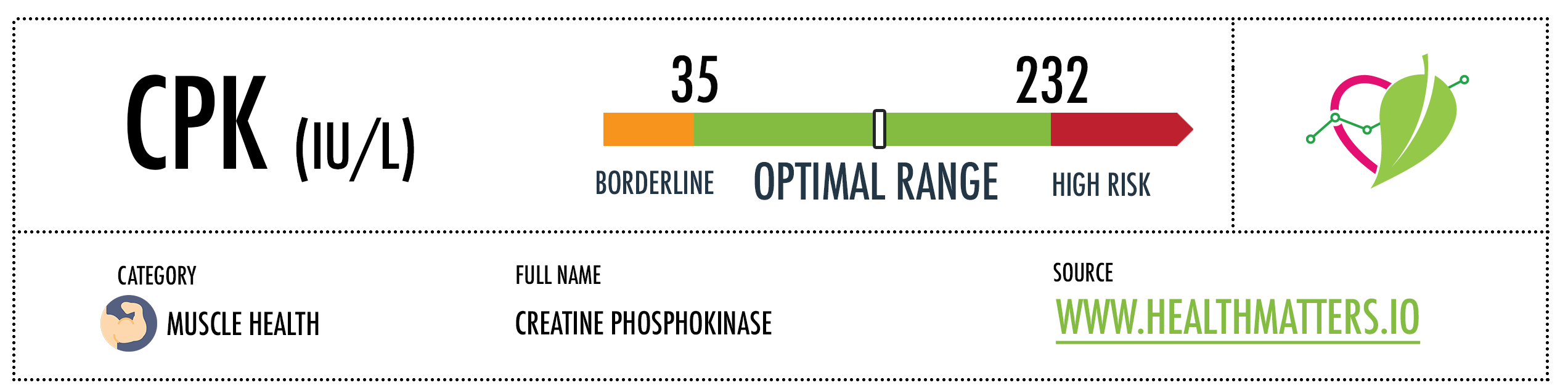 What is Creatine phosphokinase (CPK)?