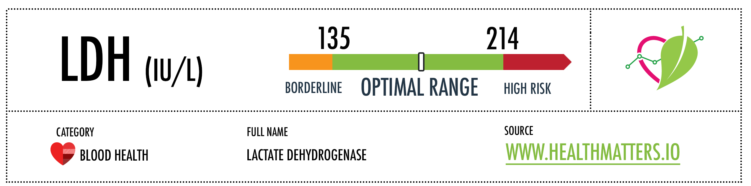 What the heck is LDH?