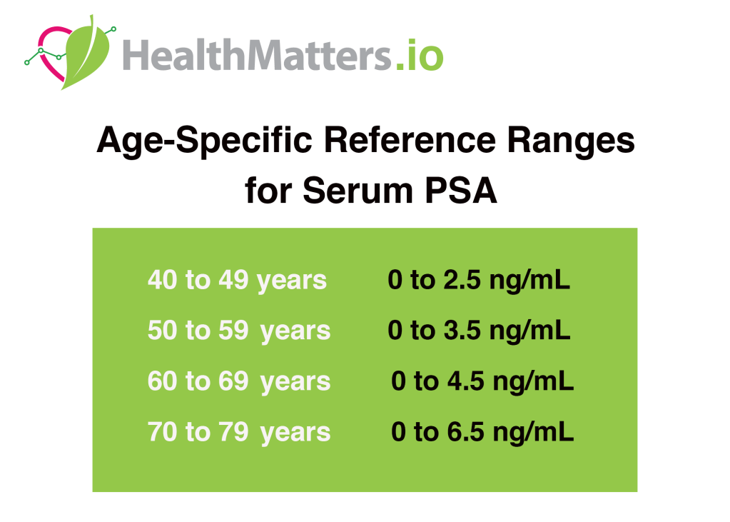 What the heck is PSA?