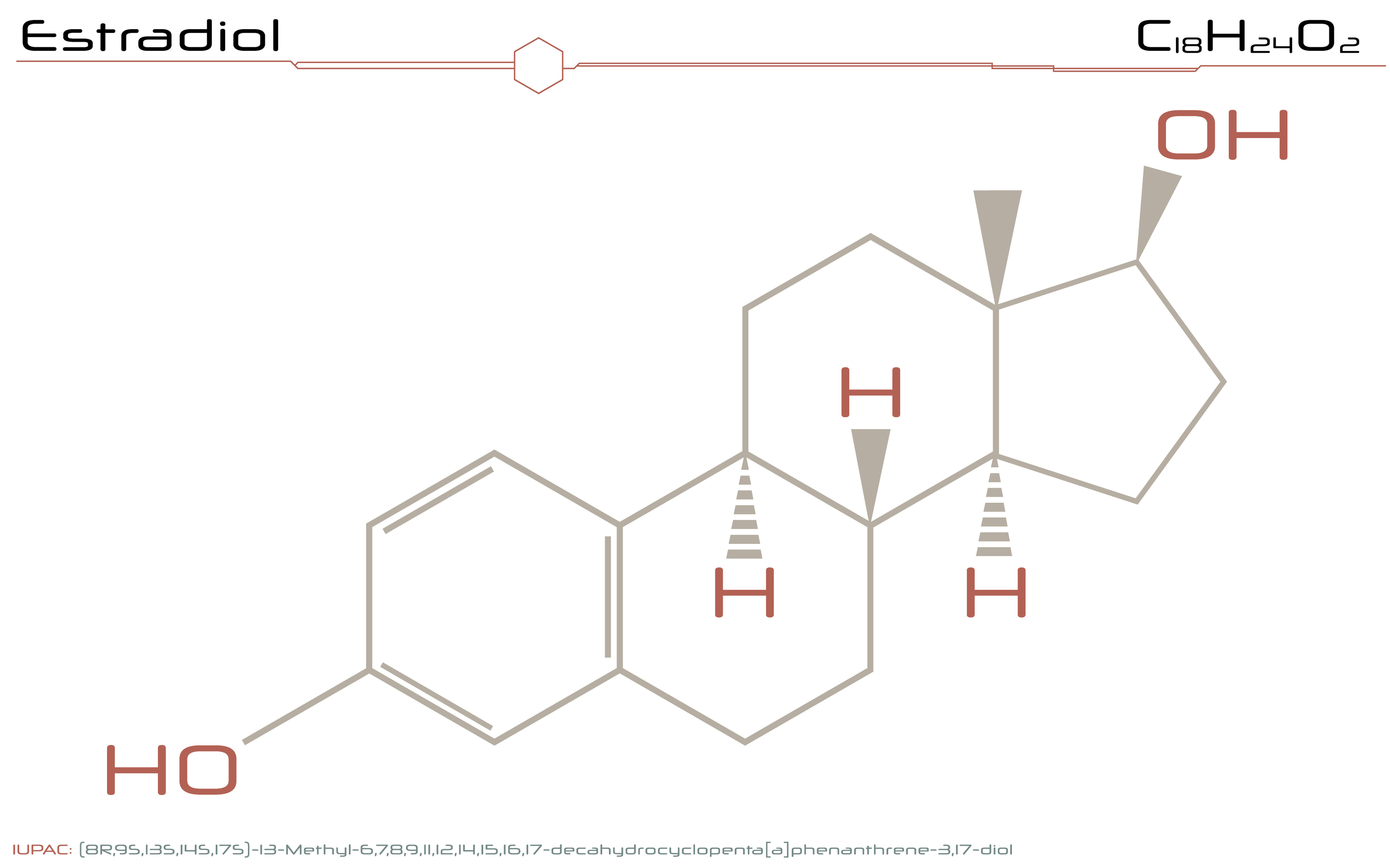 What the heck is Estradiol?