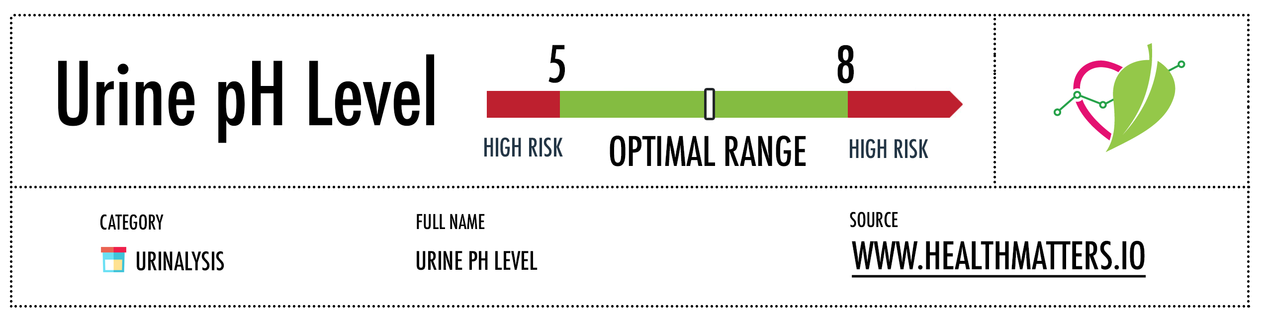 Let’s talk about Urine ph!