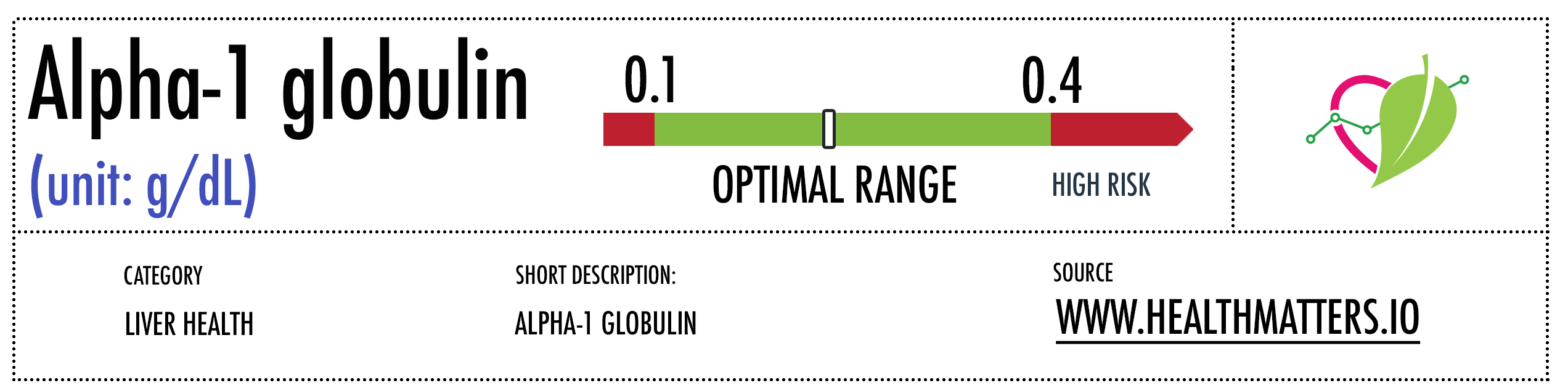 What is Alpha-1-Globulin, Serum?