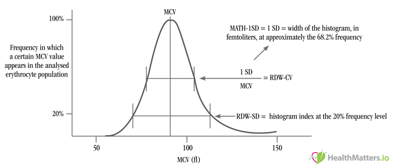RDW-CV and RDW-SD: “Red Cell Distribution Width” FULLY explained ...