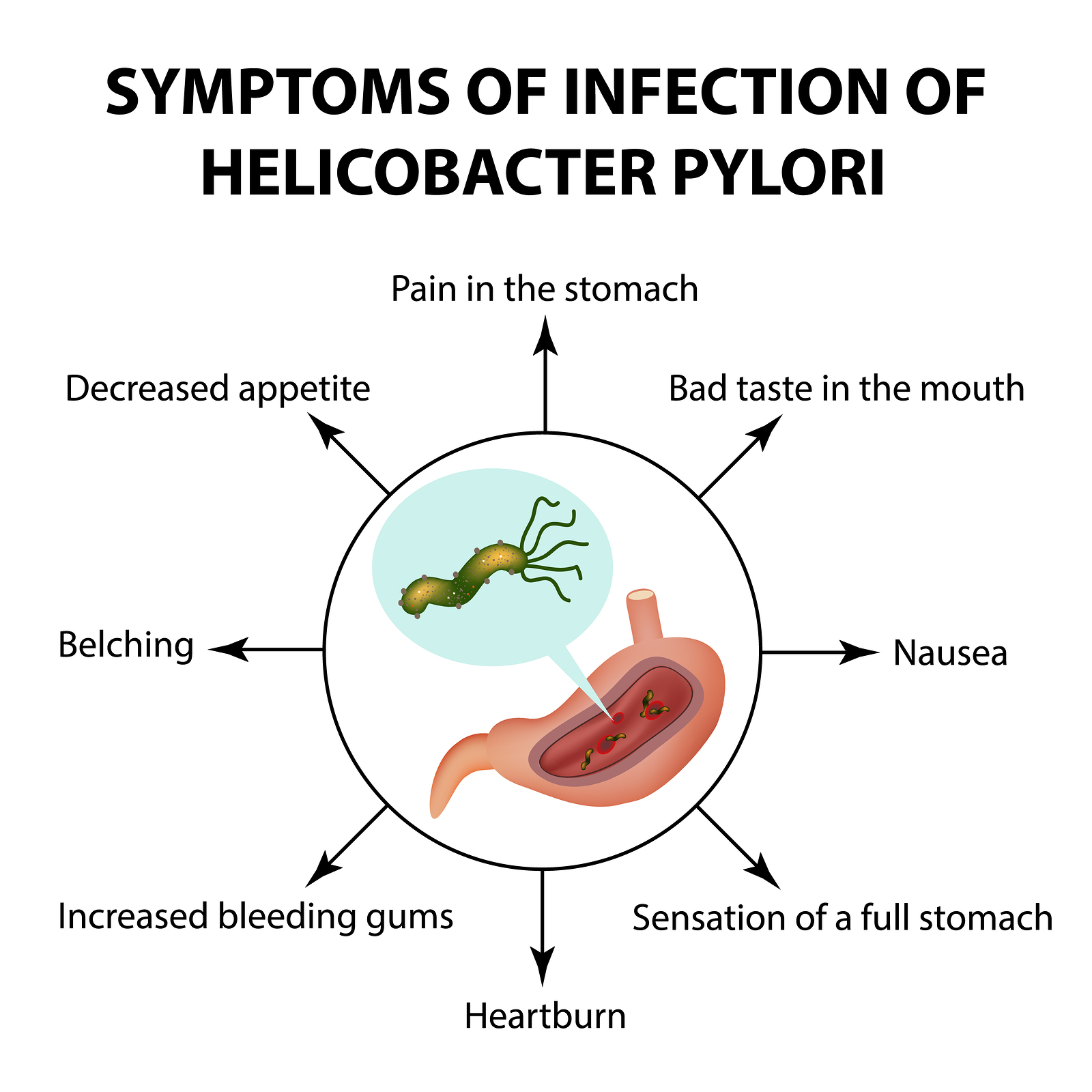 What is the H. pylori Breath Test?