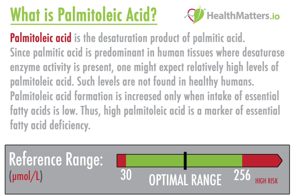 Palmitoleic Acid Identification And Quantitation Of Unsaturated Fatty