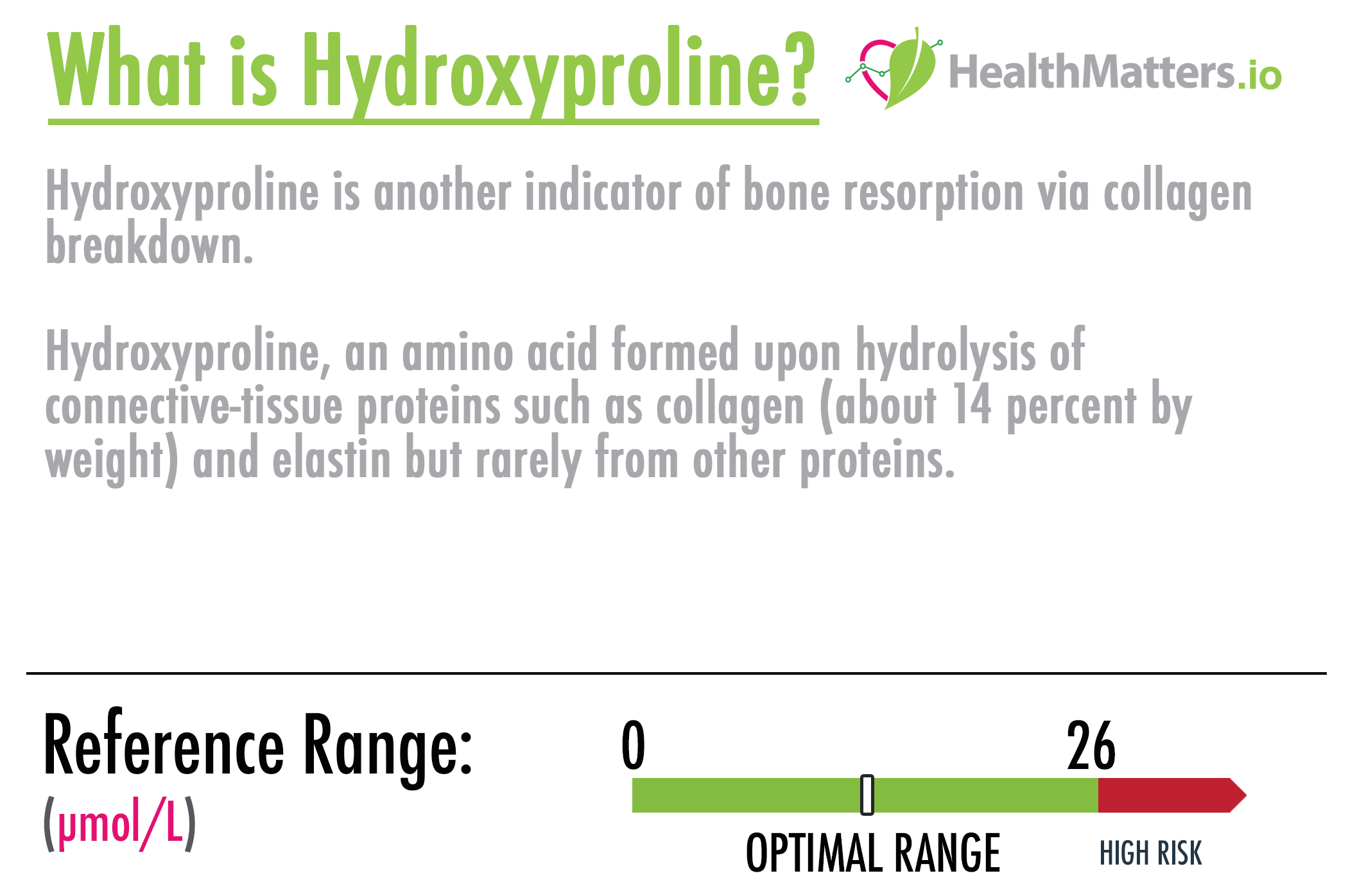 What is Hydroxyproline (Genova)?