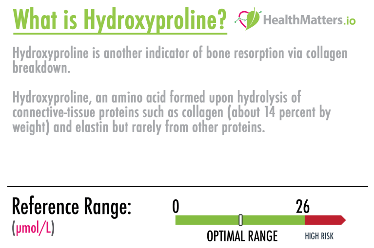 What is Hydroxyproline (Genova)?