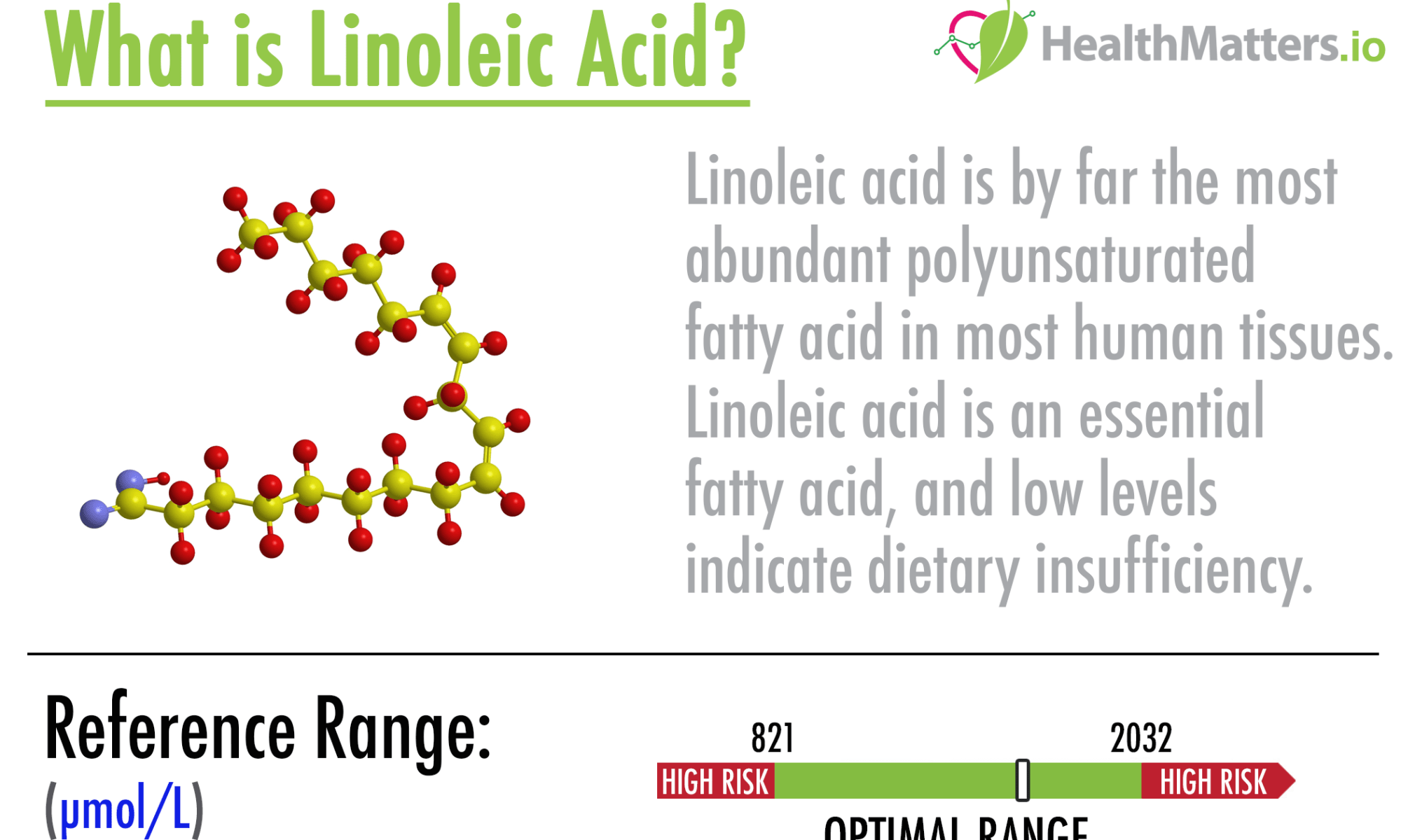 Linoleic Acid Determination Of Acrolein Generation Pathways From
