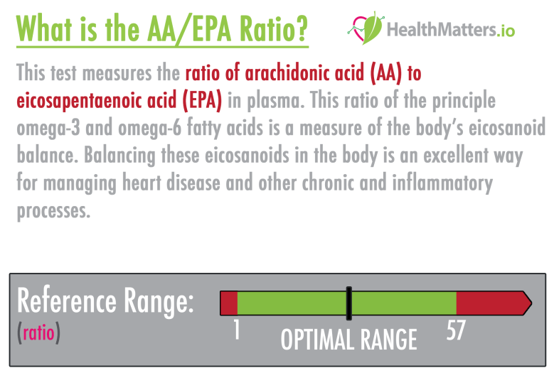 What is the AA/EPA Ratio?