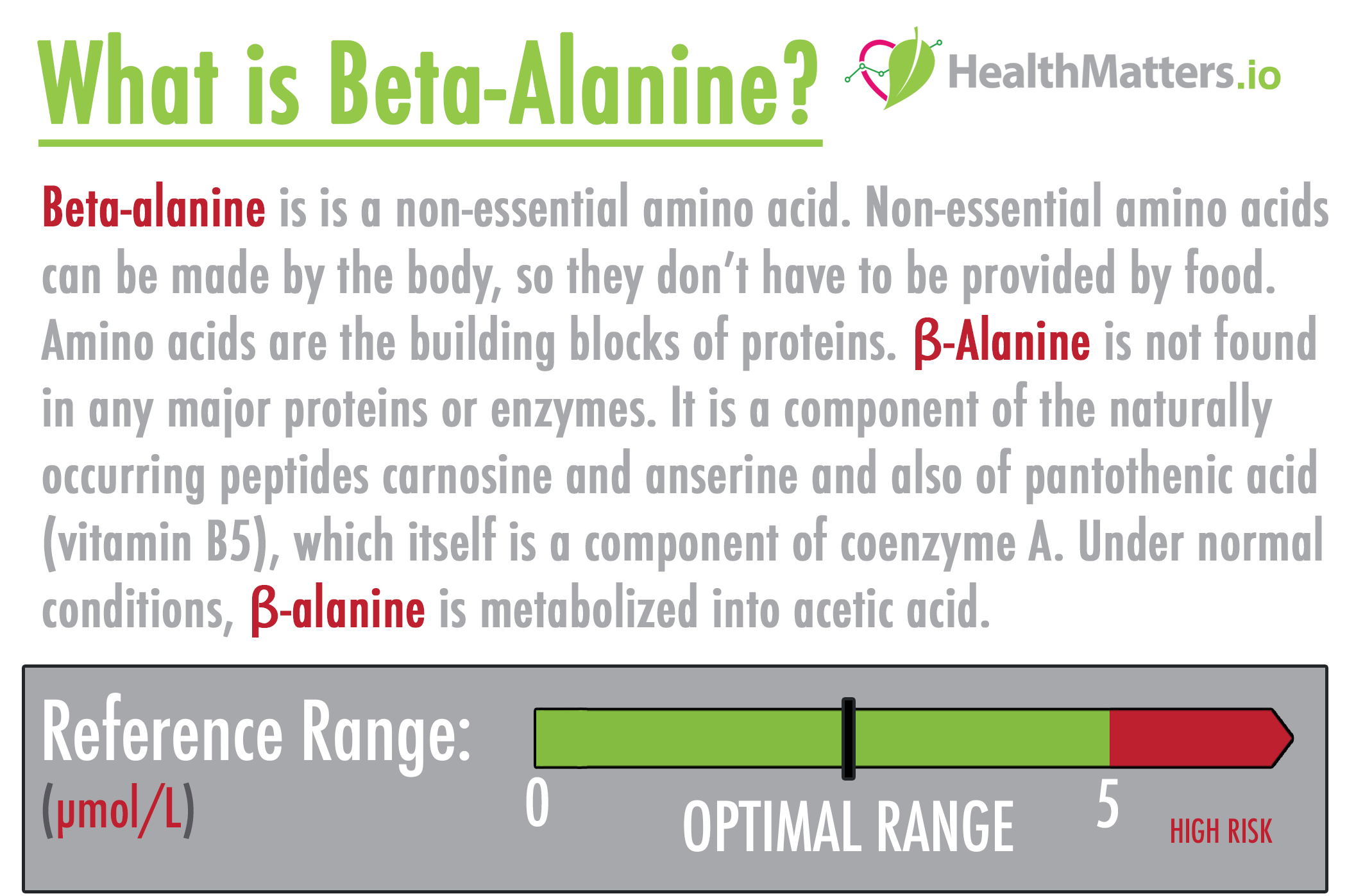 What is Beta-Alanine (Genova)?