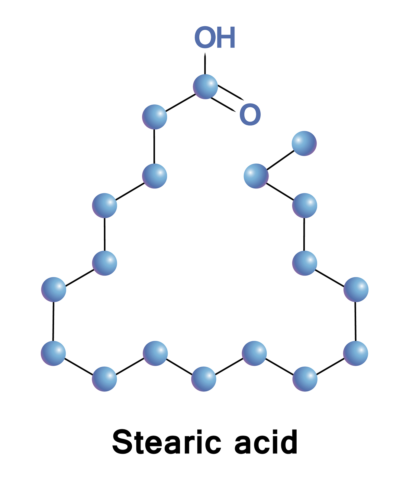 What is Stearic Acid?