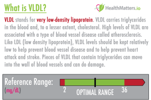 What the heck is VLDL?