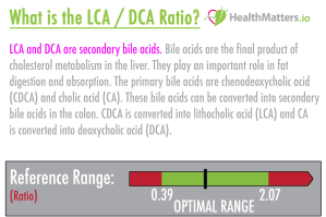 What is the LCA / DCA Ratio? High and low values | Lab results explained