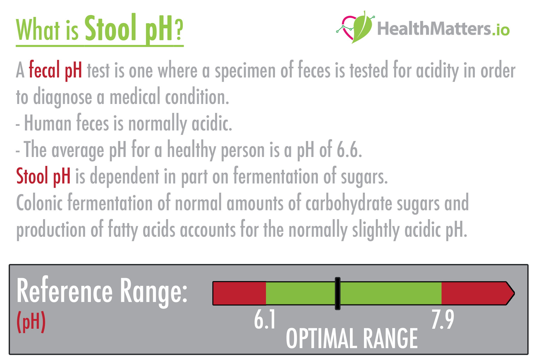 What is Stool PH? High and low values | Lab results explained