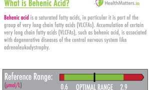 What is Behenic Acid? High and low values | Lab results explained