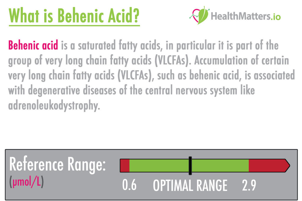 What is Behenic Acid? High and low values | Lab results explained