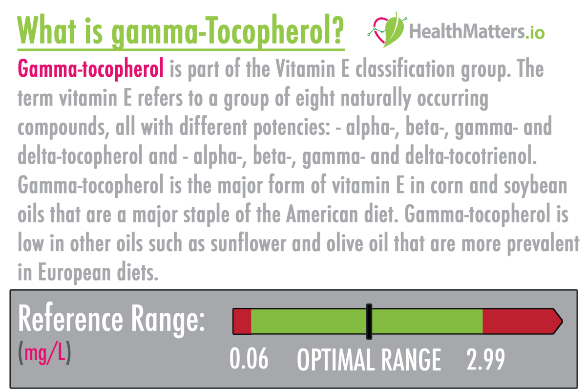 What is Gamma tocopherol? High and low values | Lab results explained