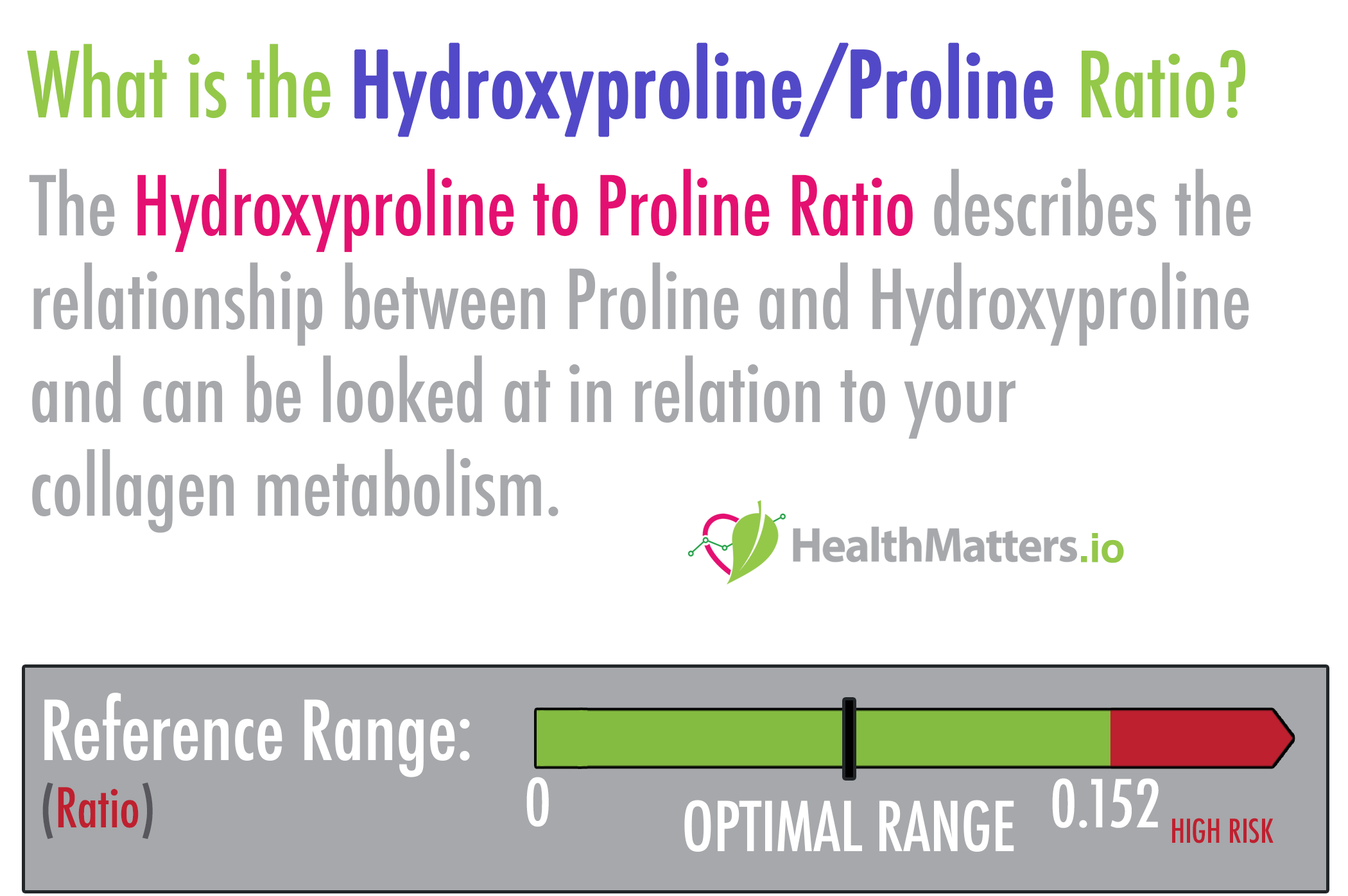 What is the Hydroxyproline/Proline Ratio? High and low values | Lab ...