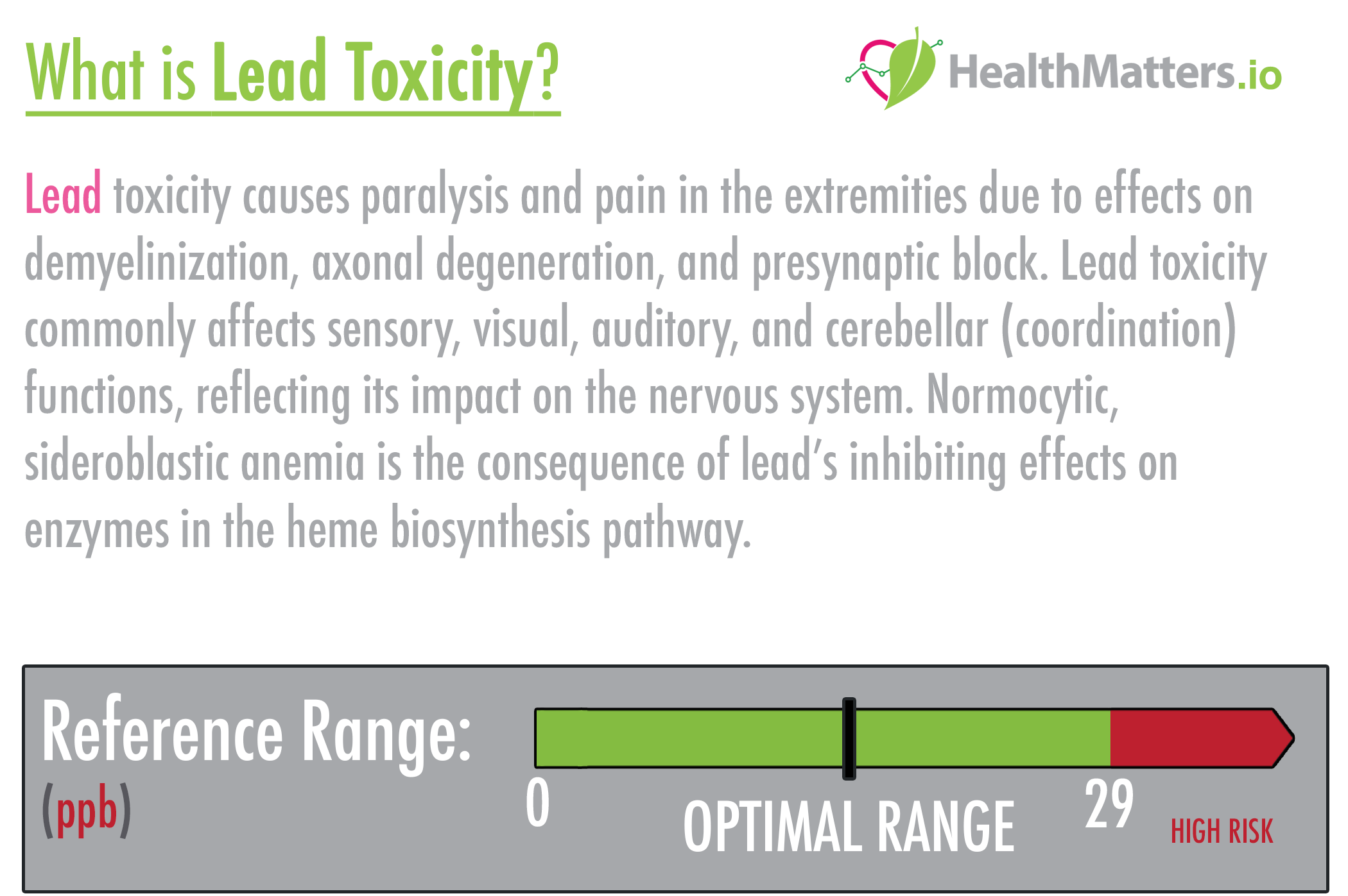 What is Lead? High and low values | Lab results explained