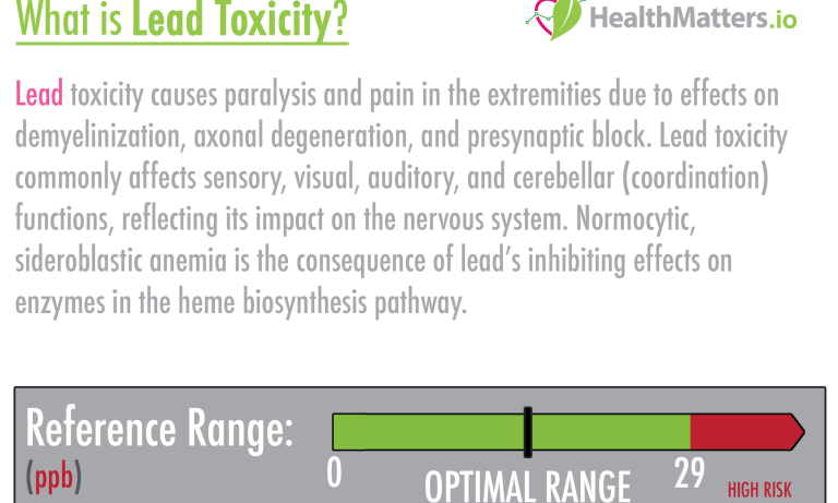 What is Lead? High and low values | Lab results explained