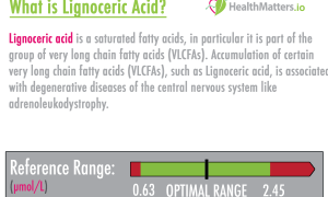 What is Lignoceric Acid? High and low values | Lab results explained