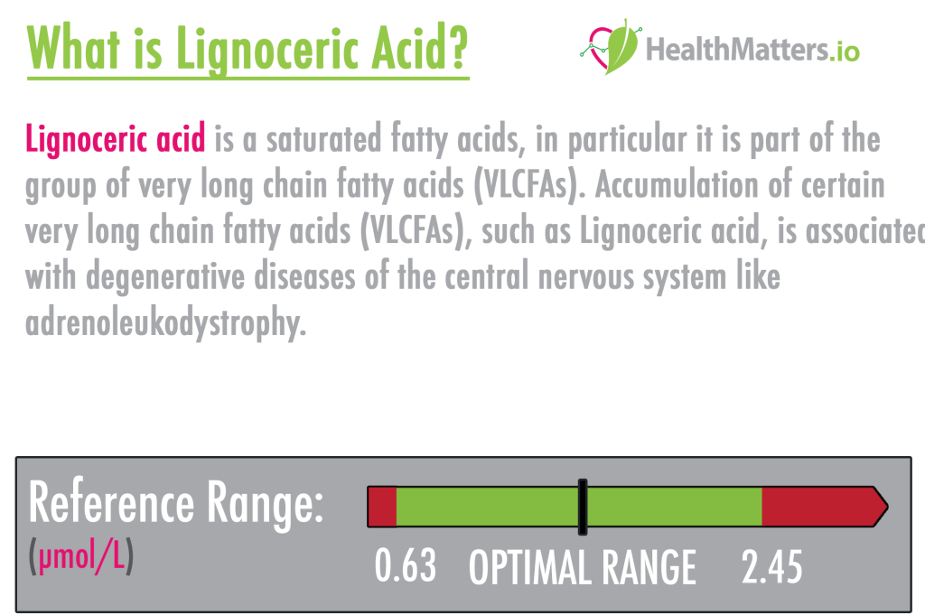 What is Lignoceric Acid? High and low values | Lab results explained