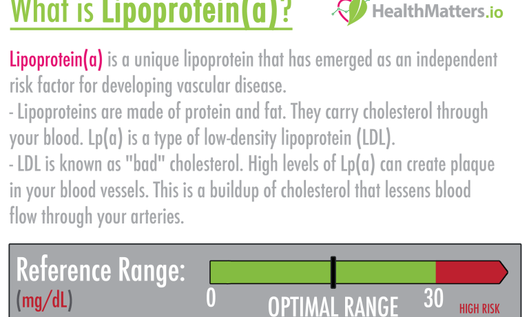 What is Lipoprotein(a) / Lp(a)? High values | Lab results explained