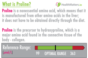 What is Proline? High and low values | Lab results explained