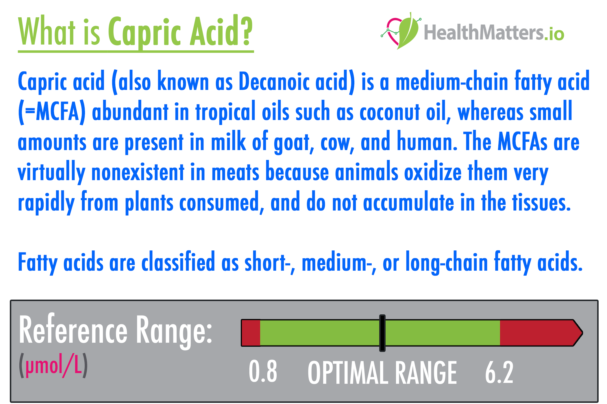 What is Capric Acid? High and low values | Lab results explained