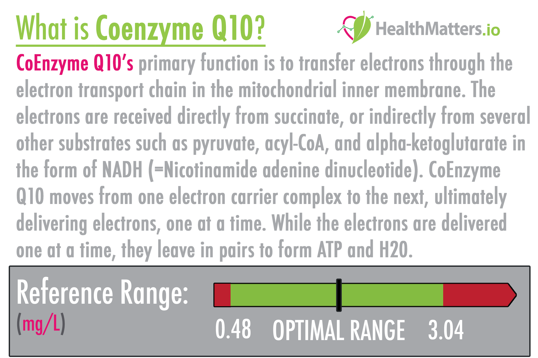 What is Coenzyme Q10? High and low values | Lab results explained