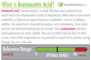 What is Acetoacetic Acid? High and low values | Lab results explained
