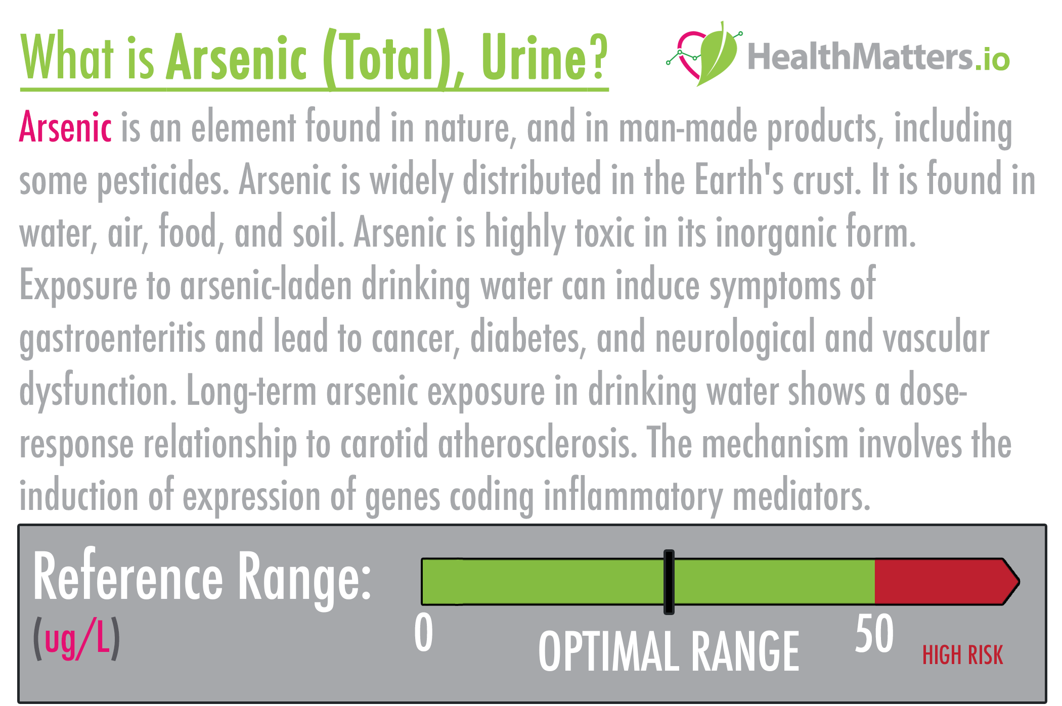 Arsenic Uses