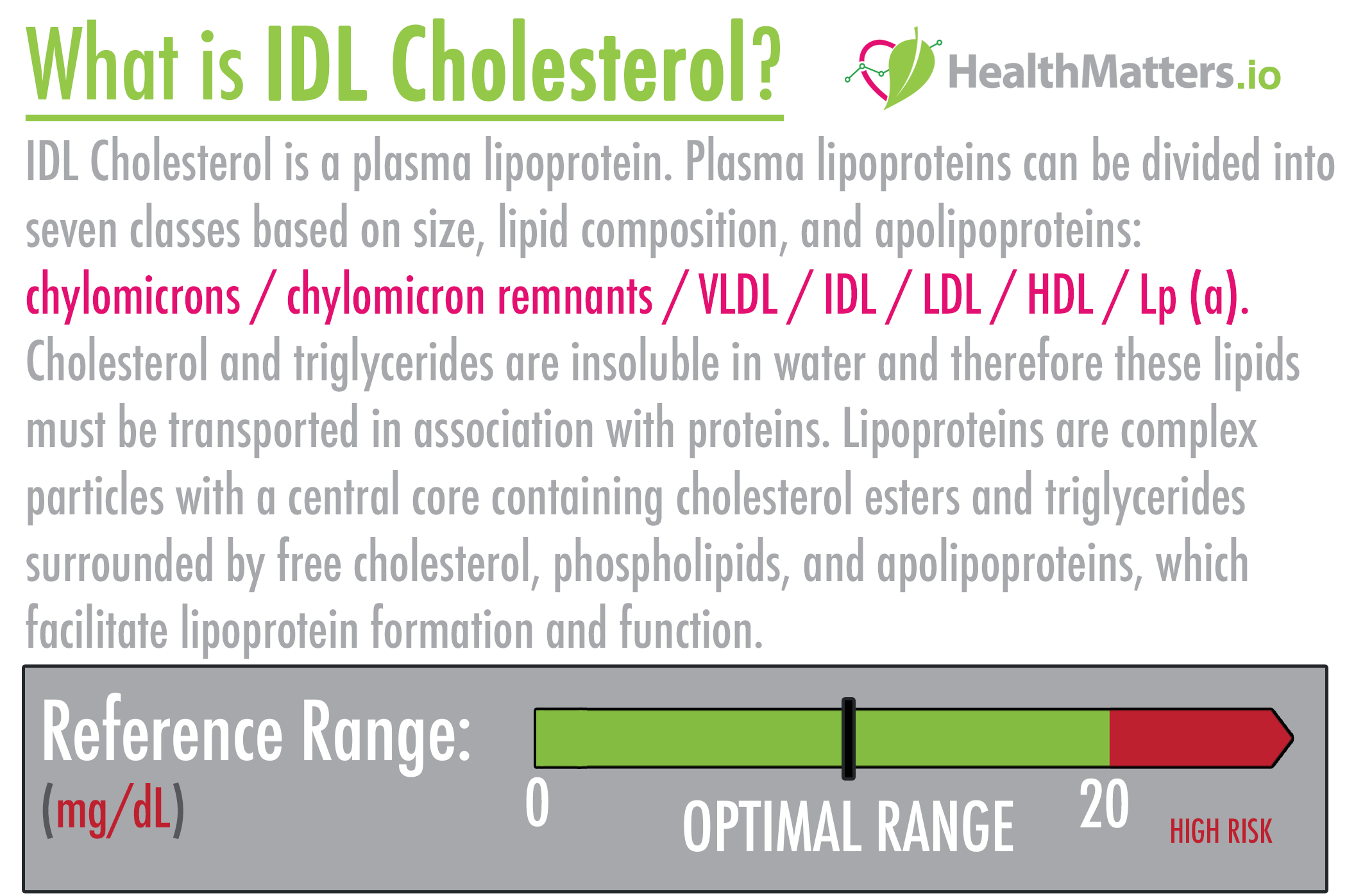 What is IDL Cholesterol? High and low values | Lab results explained