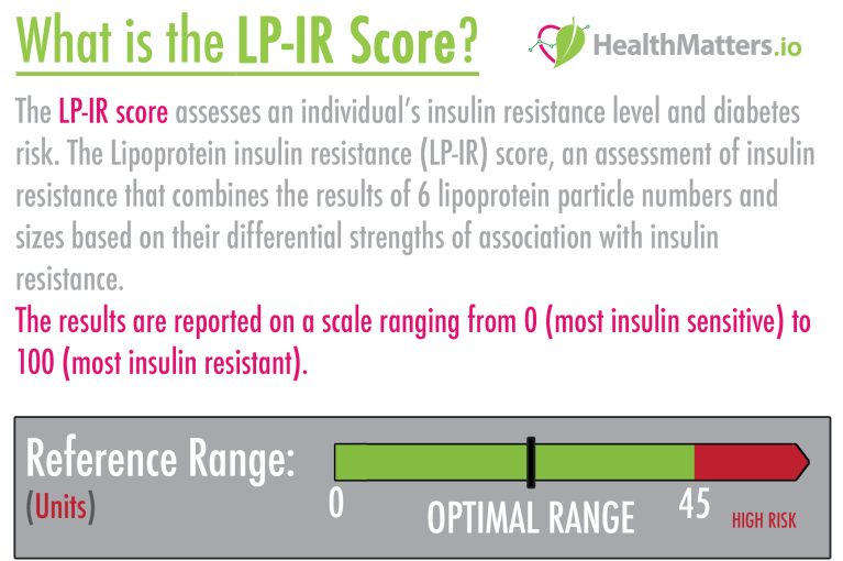 What is the LP-IR Score? High and low values | Lab results explained