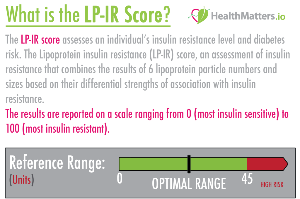 What is the LP-IR Score? High and low values | Lab results explained