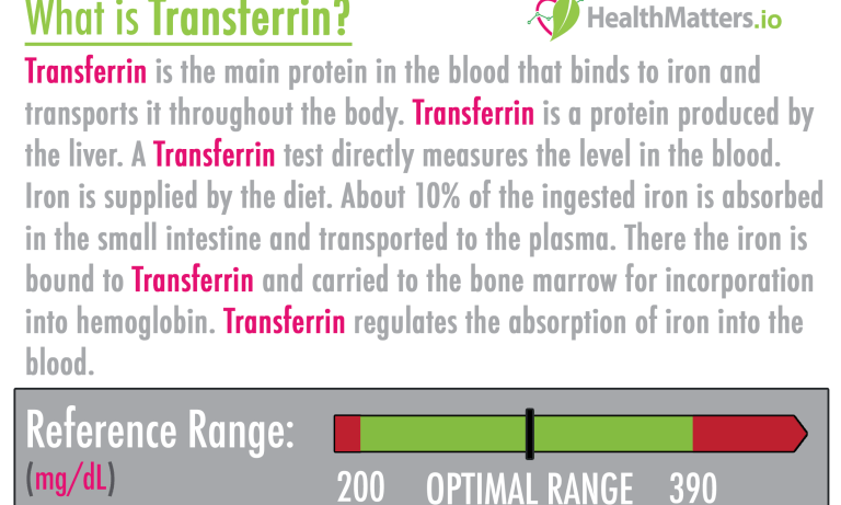 What is Transferrin? High and low values | Lab results explained