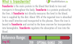 What is Transferrin? High and low values | Lab results explained