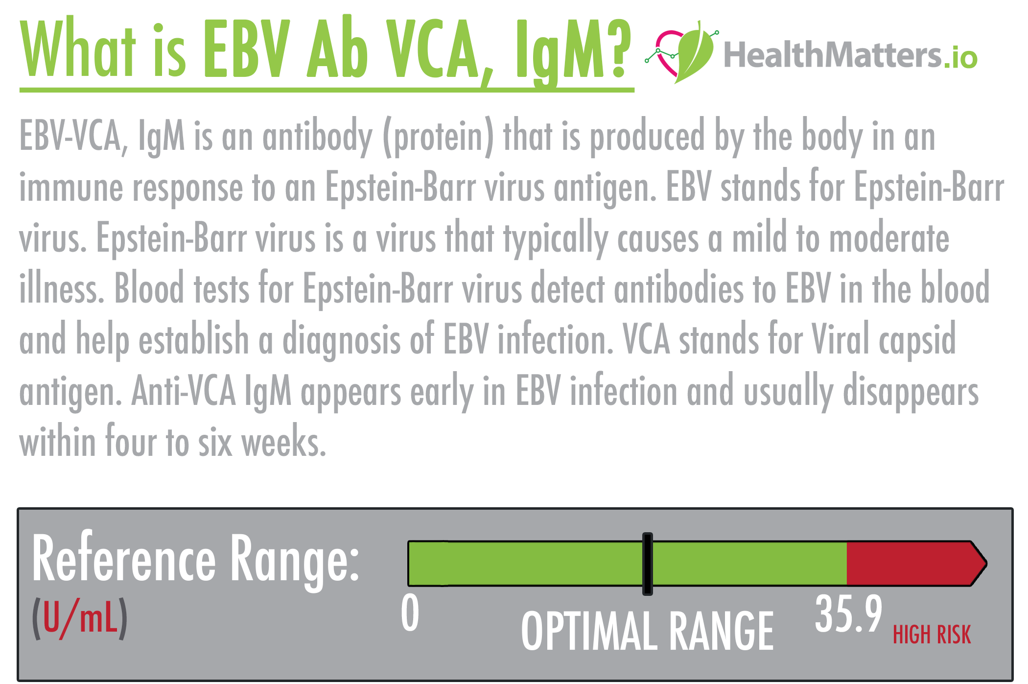 What is EBV Ab VCA, IgM? High and low values | Lab results explained