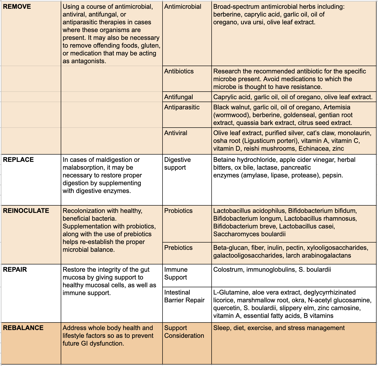 What is the 5R Protocol?